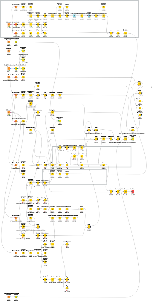 KNIME [UTM-Jtncpi] researcher impact — NodePit